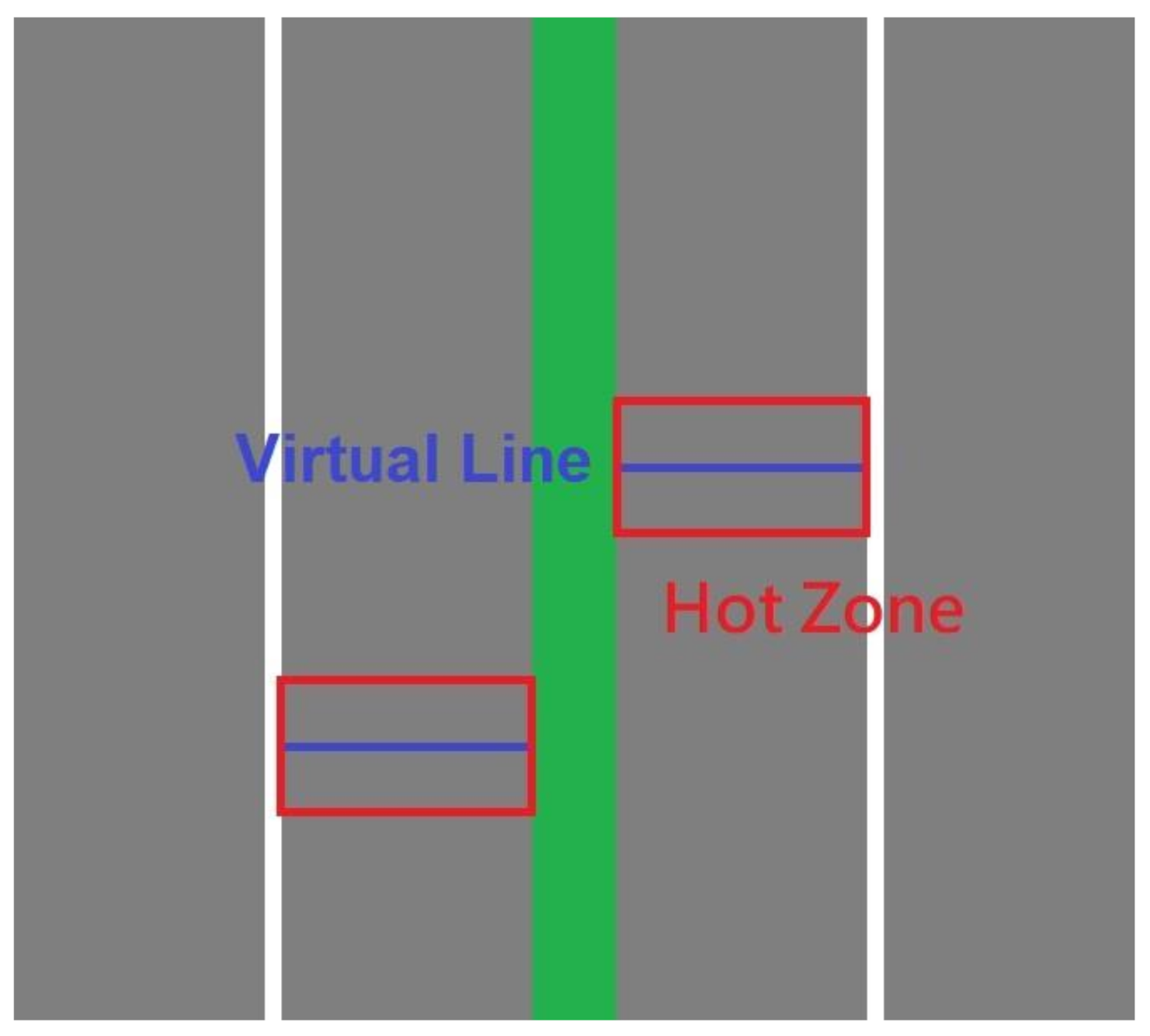 Estimation of Lane-Level Traffic Flow Using a Deep Learning Technique