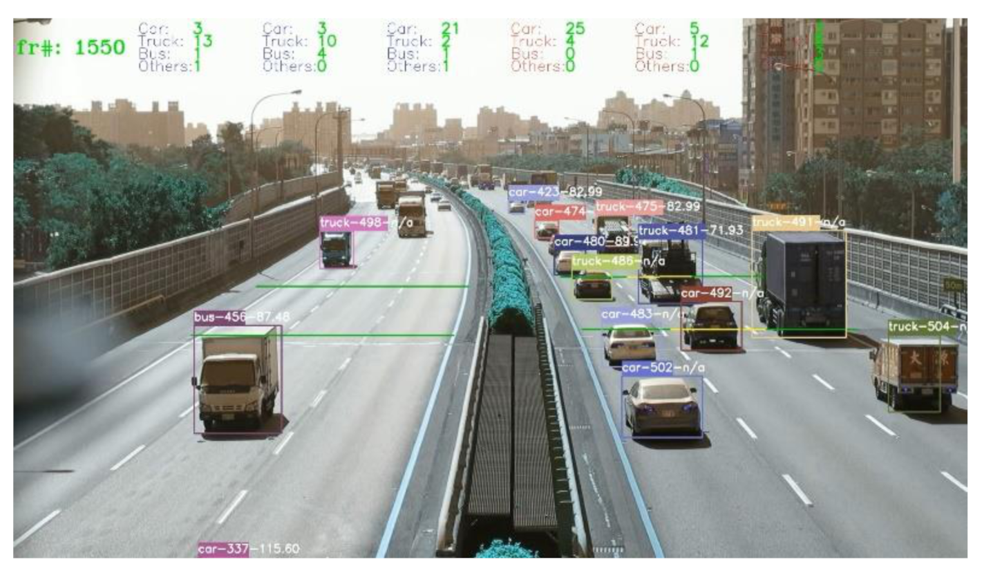 Estimation of Lane-Level Traffic Flow Using a Deep Learning Technique