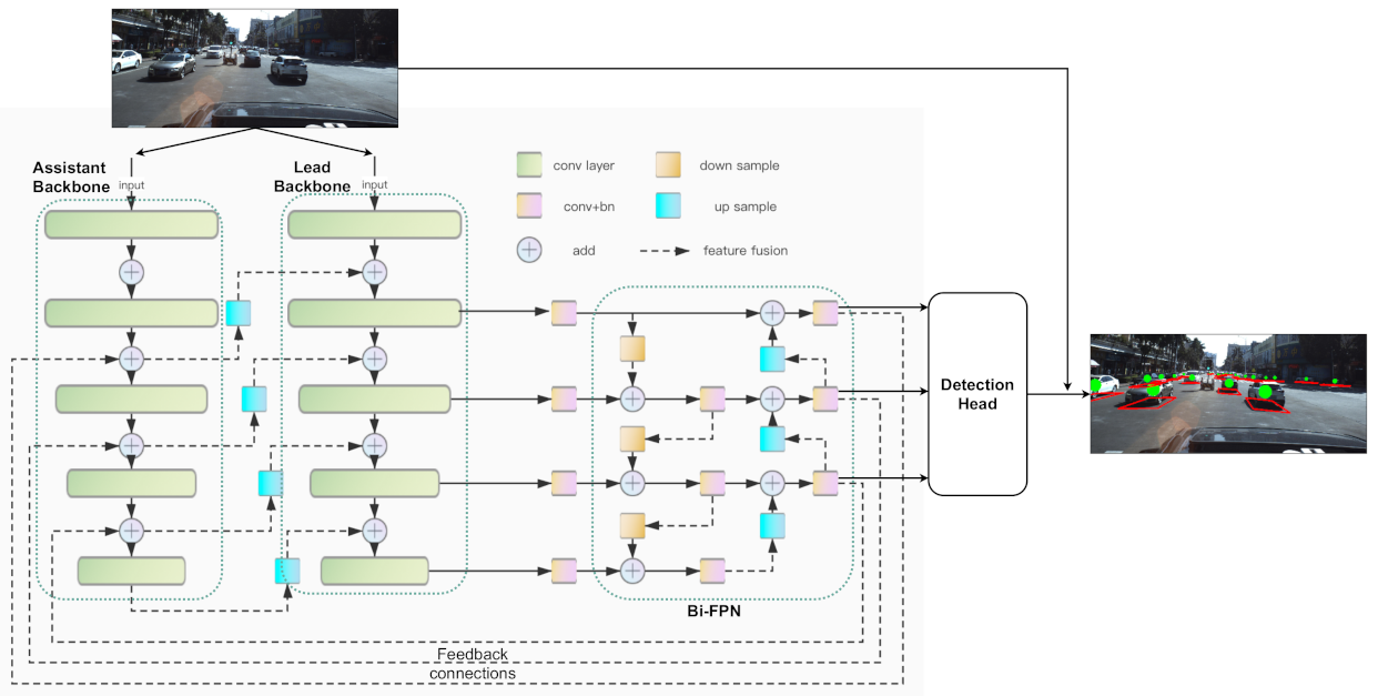 Applied Sciences | Free Full-Text | RCBi-CenterNet: An Absolute Pose ...