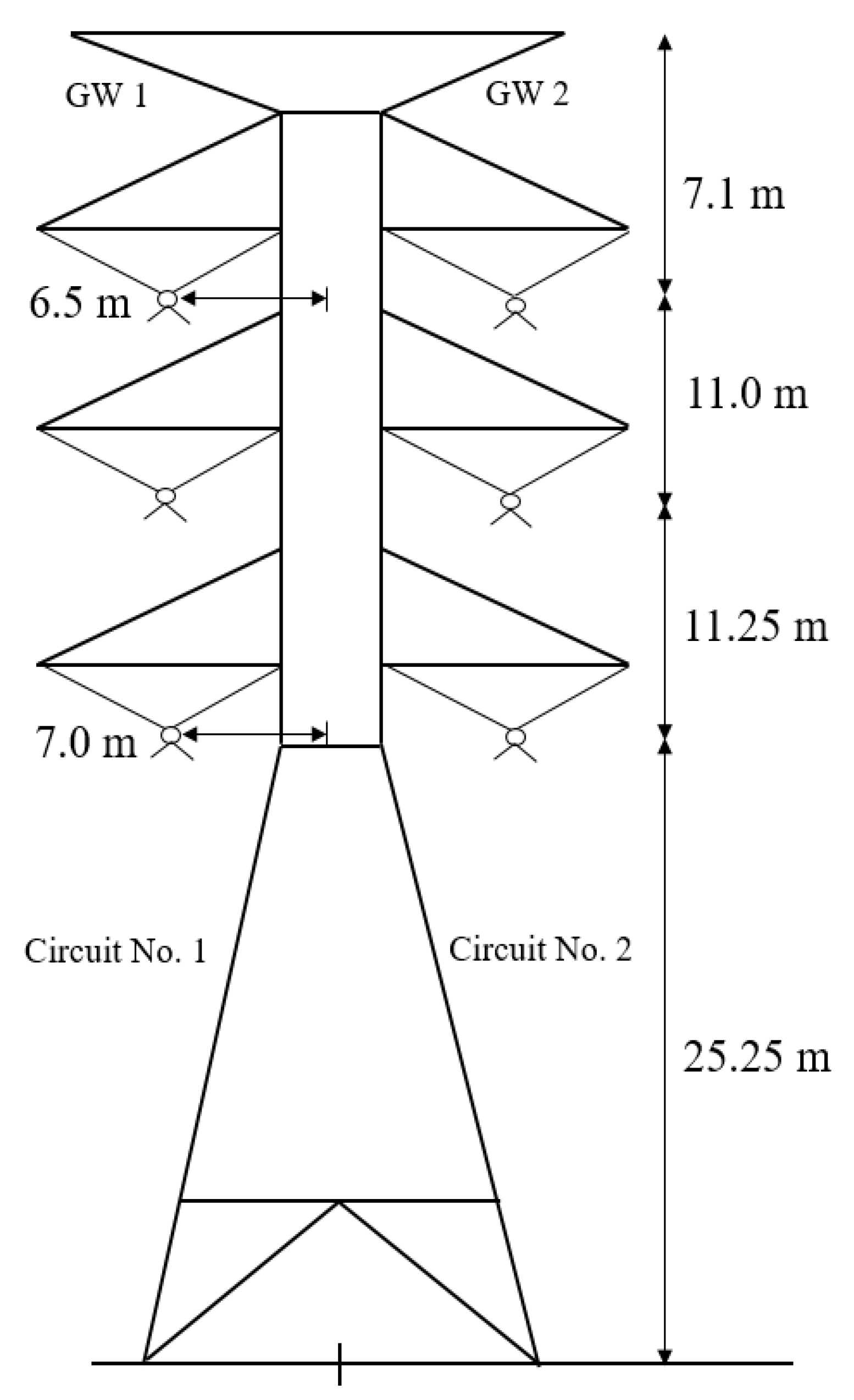 Effect of Earthing Enhancing Compound (EEC) on Improving Tower Footing ...