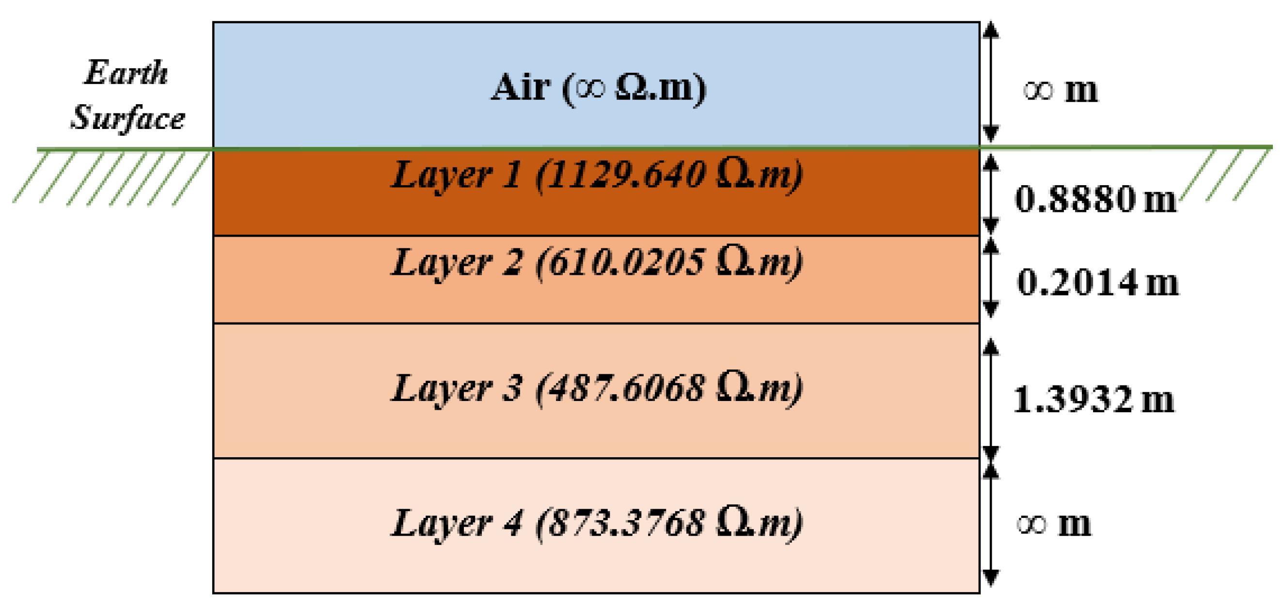 Effect of Earthing Enhancing Compound (EEC) on Improving Tower Footing ...