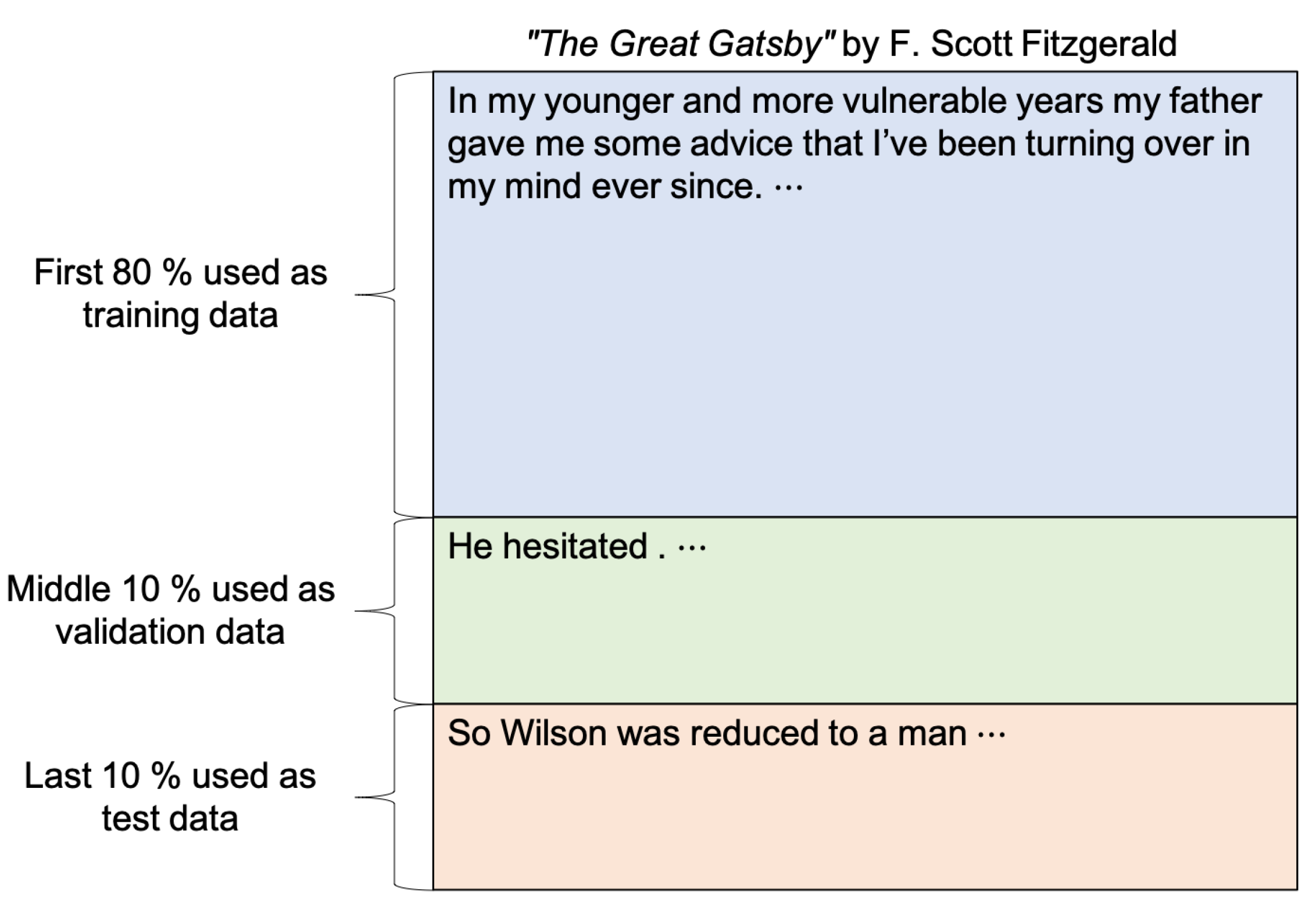 Paragraph Boundary Recognition in Novels for Story Understanding