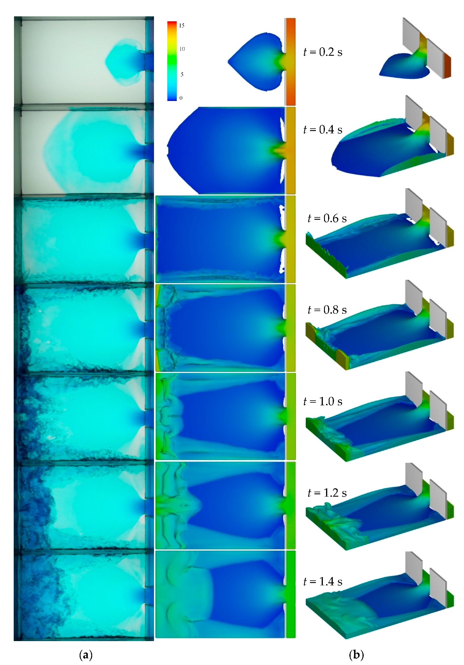 Experimental and Numerical Investigation of 3D Dam-Break Wave Propagation in an Enclosed Domain ...