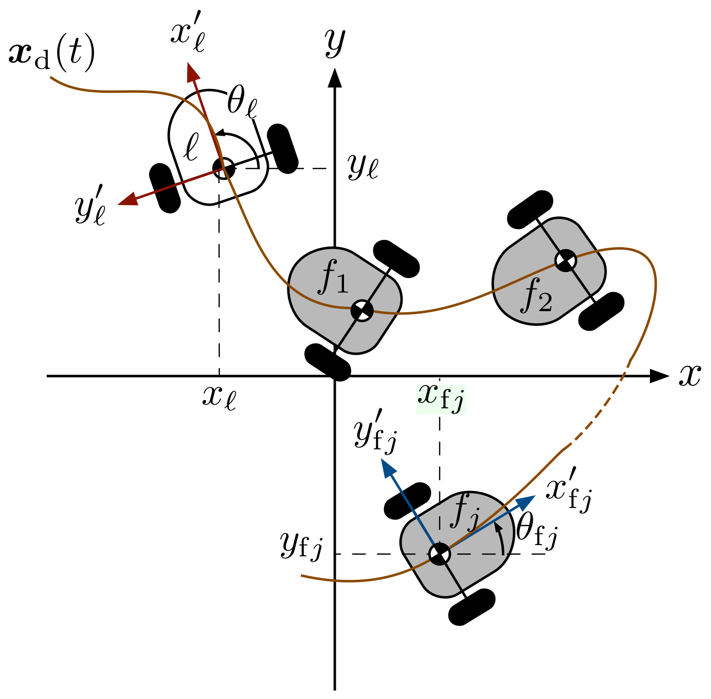Applied Sciences | Free Full-Text | Leader-Follower Formation Control ...