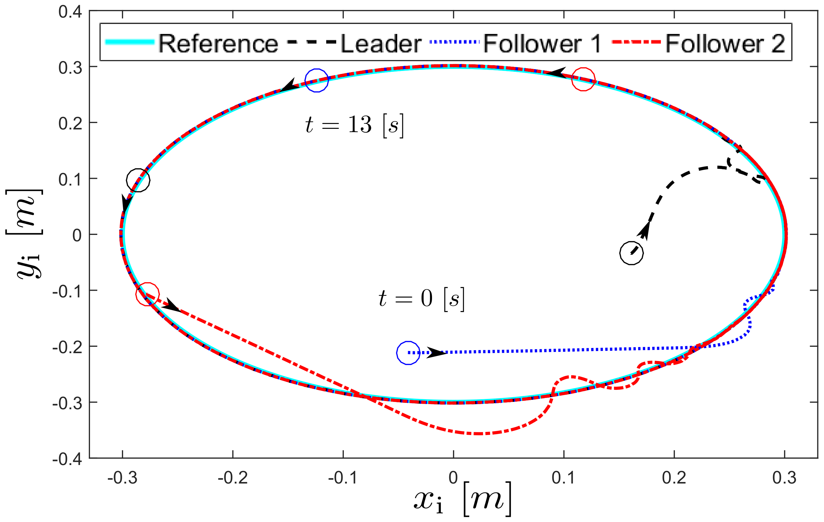 Applied Sciences | Free Full-Text | Leader-Follower Formation Control ...