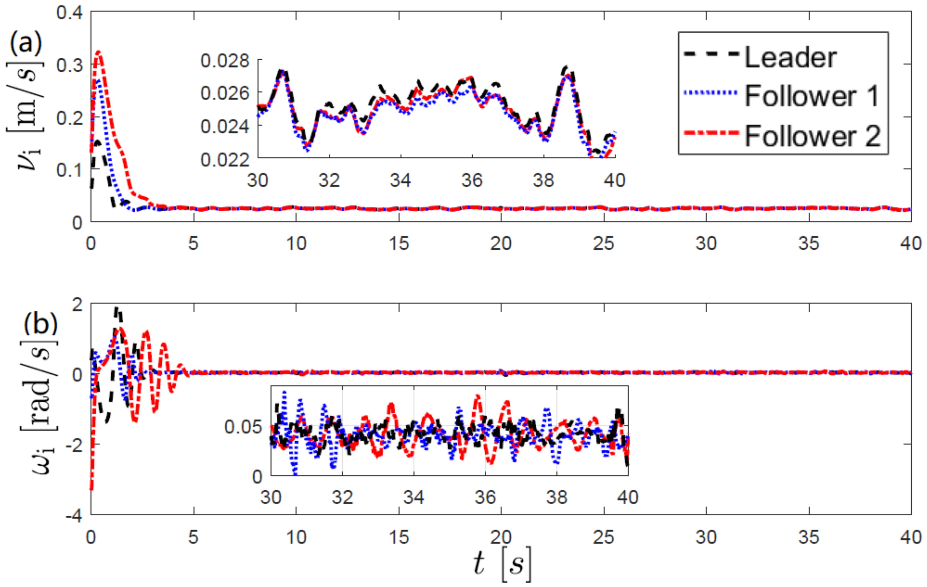 Applied Sciences | Free Full-Text | Leader-Follower Formation Control ...