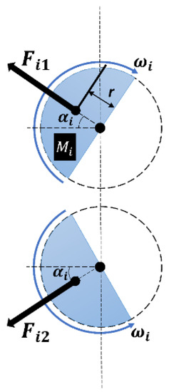 A Novel Coaxial Balance Mechanism for Reciprocating Piston Engines