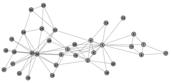 RLC-GNN: An Improved Deep Architecture for Spatial-Based Graph Neural ...