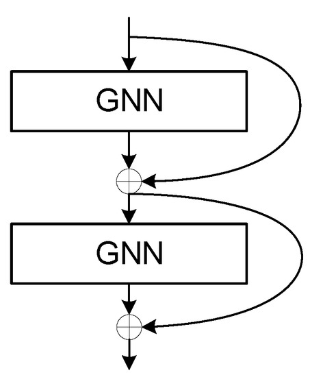 RLC-GNN: An Improved Deep Architecture for Spatial-Based Graph Neural ...