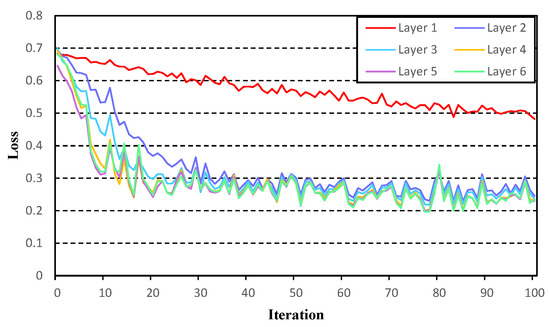 RLC-GNN: An Improved Deep Architecture for Spatial-Based Graph Neural ...