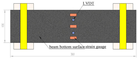 Fatigue Design of Steel Bridge Deck Asphalt Pavement Based on Nonlinear ...