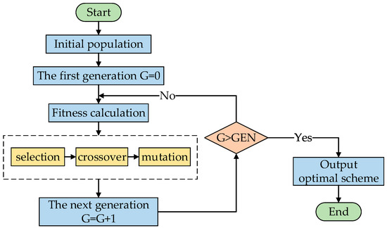 Applied Sciences | Free Full-Text | Modeling of Tunneling Total Loads Based on Symbolic ...