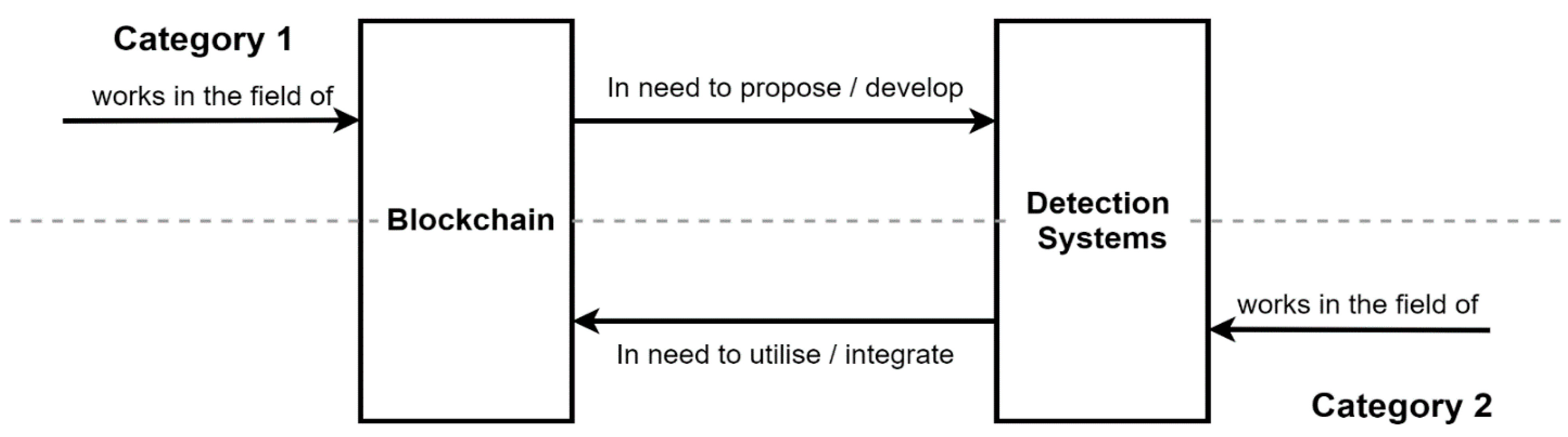 Standalone Behaviour Based Attack Detection Techniques For Distributed Software Systems Via