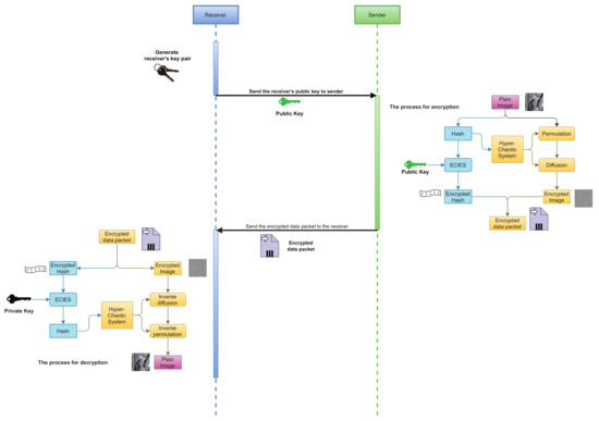 A Novel Asymmetric Hyperchaotic Image Encryption Scheme Based on ...