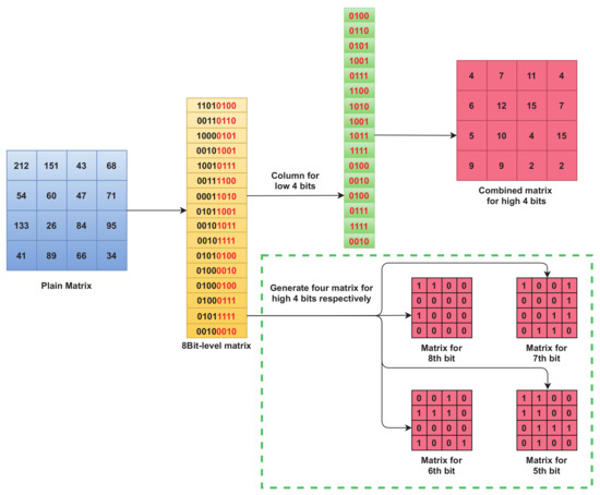 Applied Sciences | Free Full-Text | A Novel Asymmetric Hyperchaotic ...
