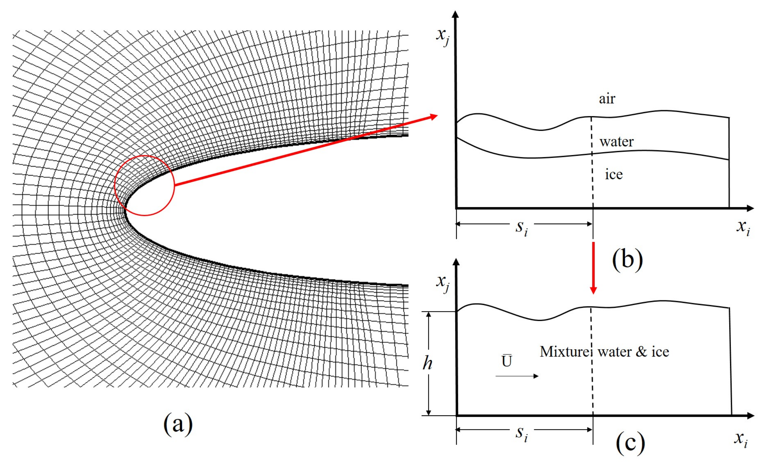 A New Ice Accretion Model for Aircraft Icing Based on Phase-Field Method