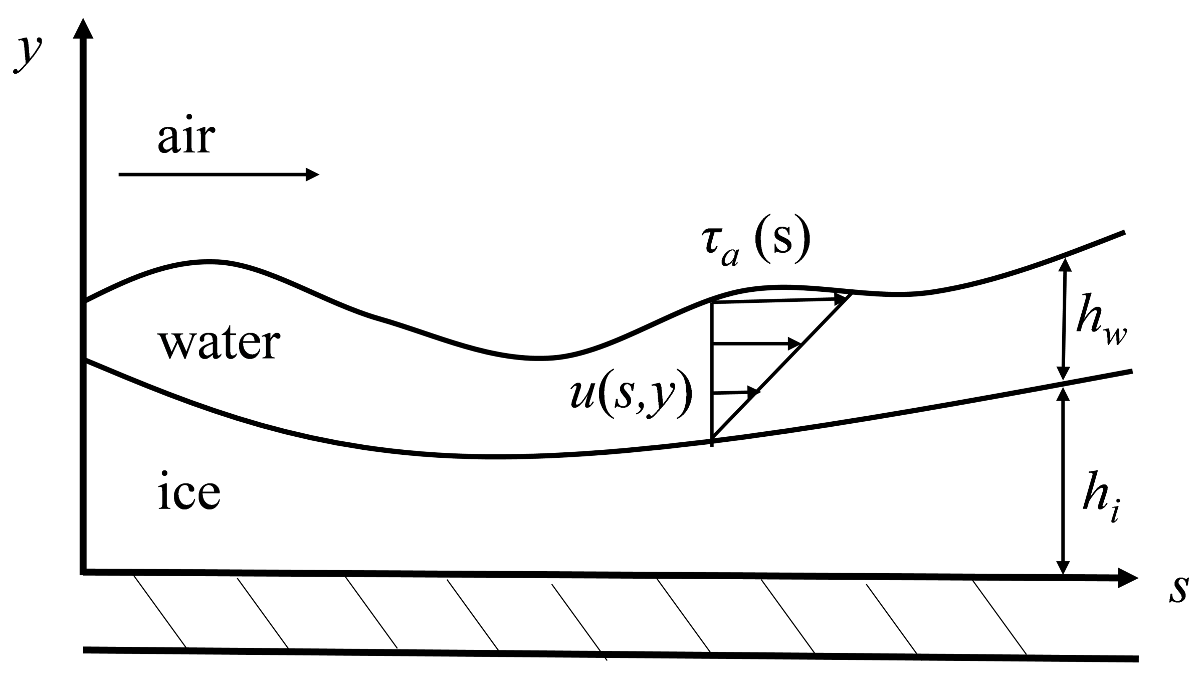 A New Ice Accretion Model for Aircraft Icing Based on Phase-Field Method