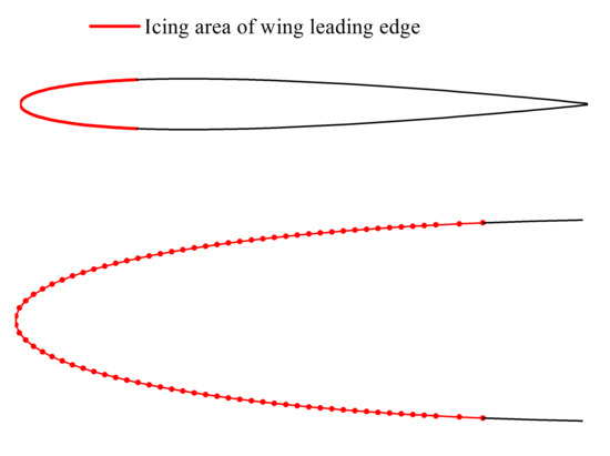 A New Ice Accretion Model for Aircraft Icing Based on Phase-Field Method