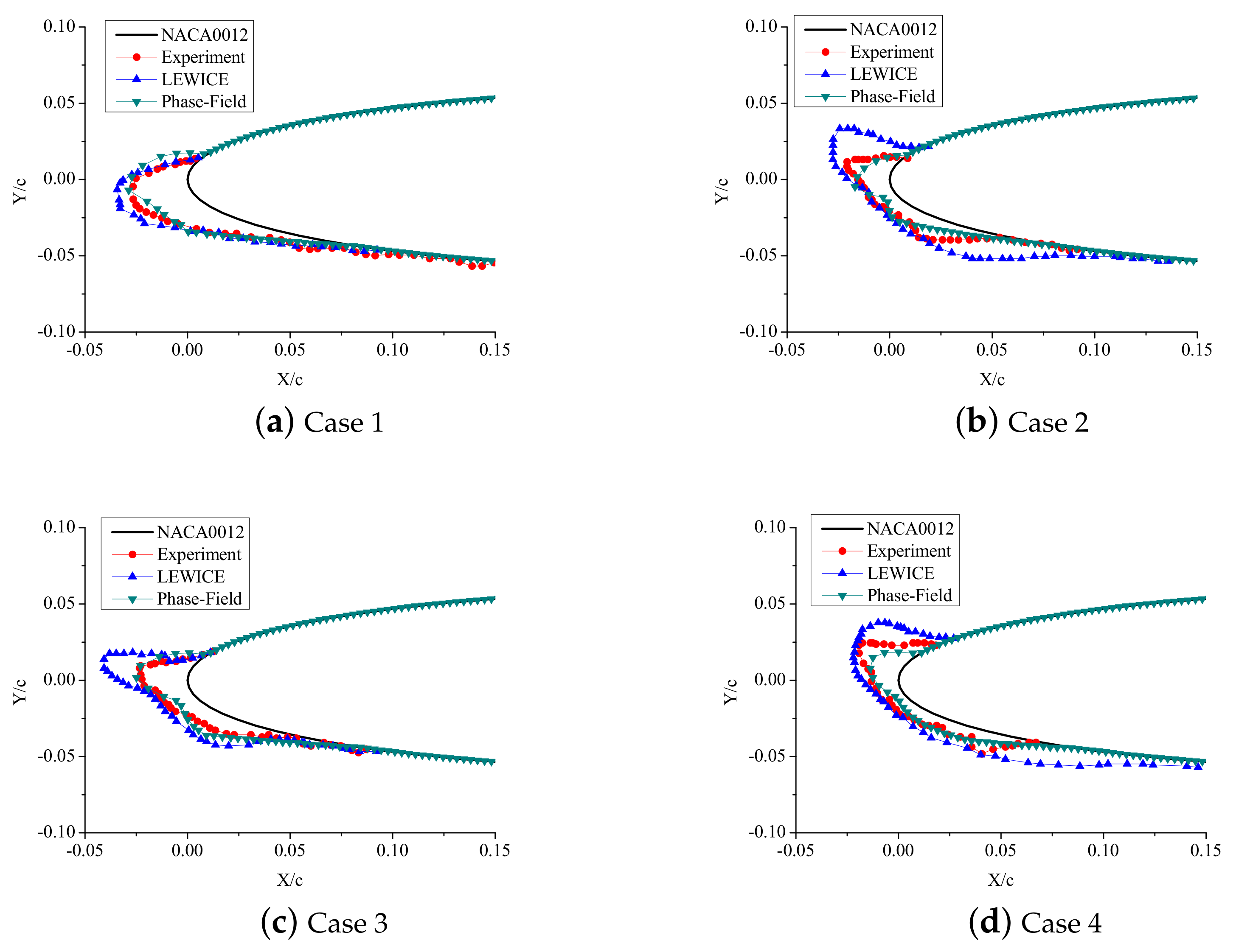 A New Ice Accretion Model for Aircraft Icing Based on Phase-Field Method