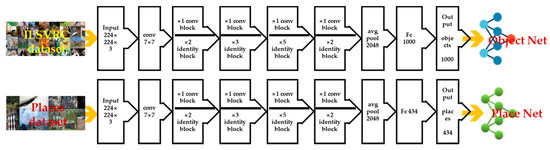 Image Retrieval Method Based on Image Feature Fusion and Discrete ...