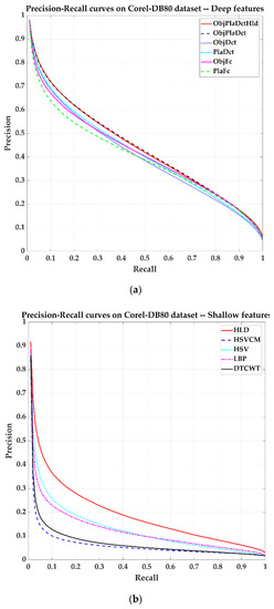 Image Retrieval Method Based on Image Feature Fusion and Discrete Cosine Transform