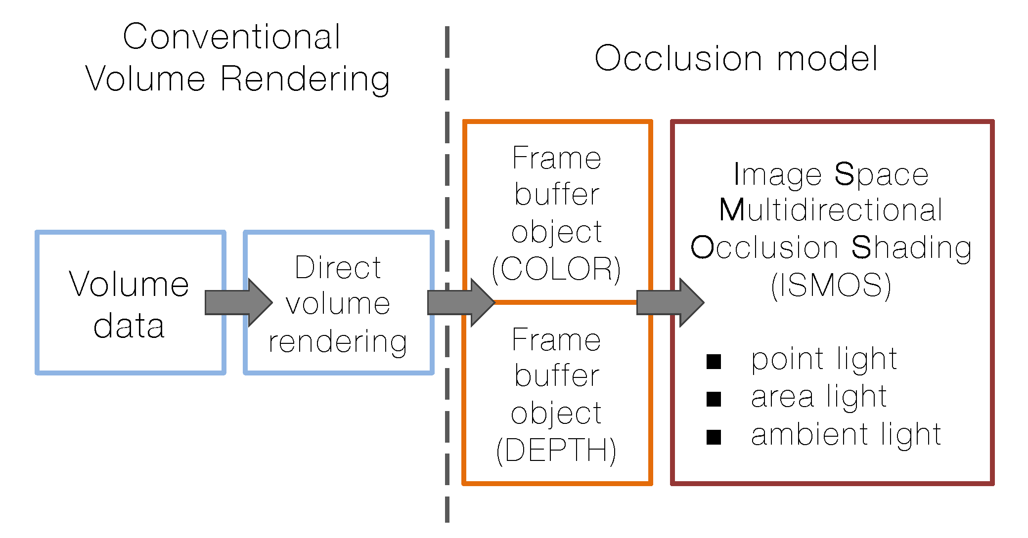 Approximate Image-Space Multidirectional Occlusion Shading Model for ...