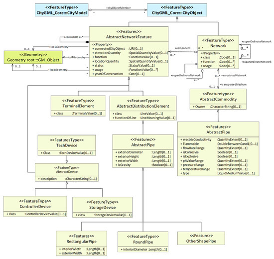 Applied Sciences | Free Full-Text | BIM-GIS-Based Integrated Framework ...