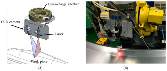 Vision-Based Path Guidance to Achieve Dies-Free Roller Hemming Process