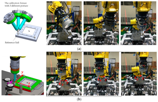 Vision-Based Path Guidance to Achieve Dies-Free Roller Hemming Process