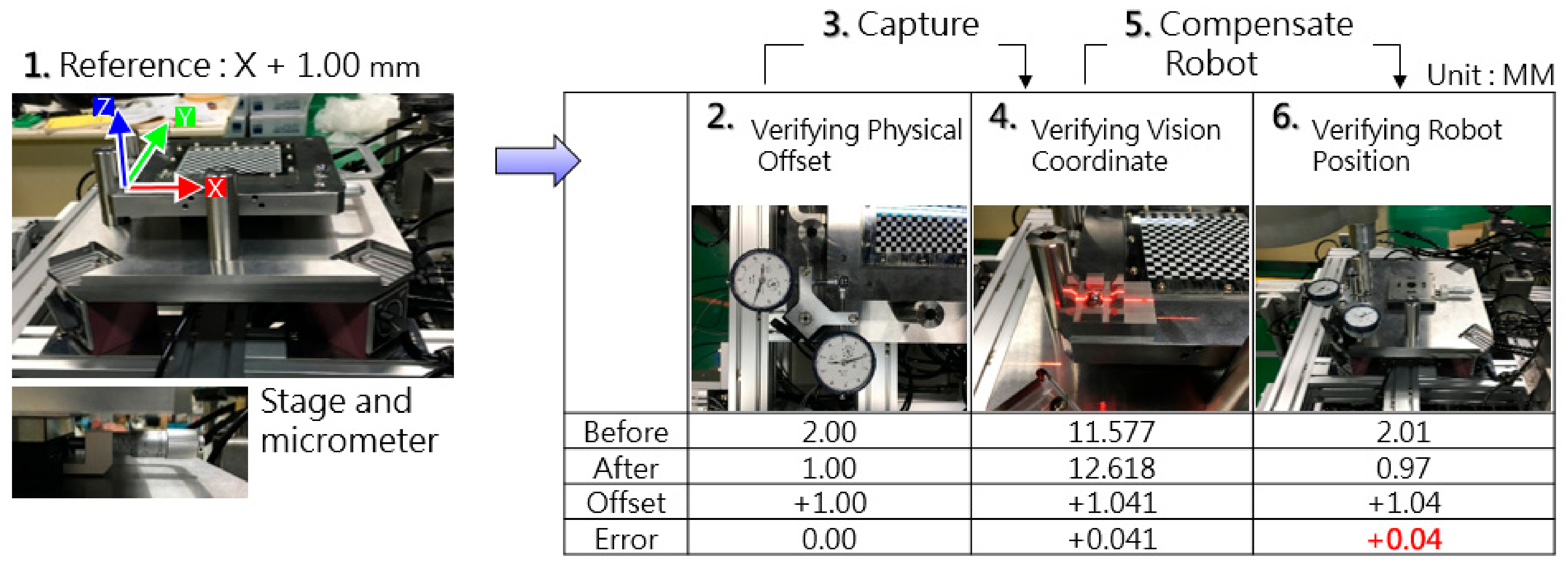 Vision-Based Path Guidance to Achieve Dies-Free Roller Hemming Process