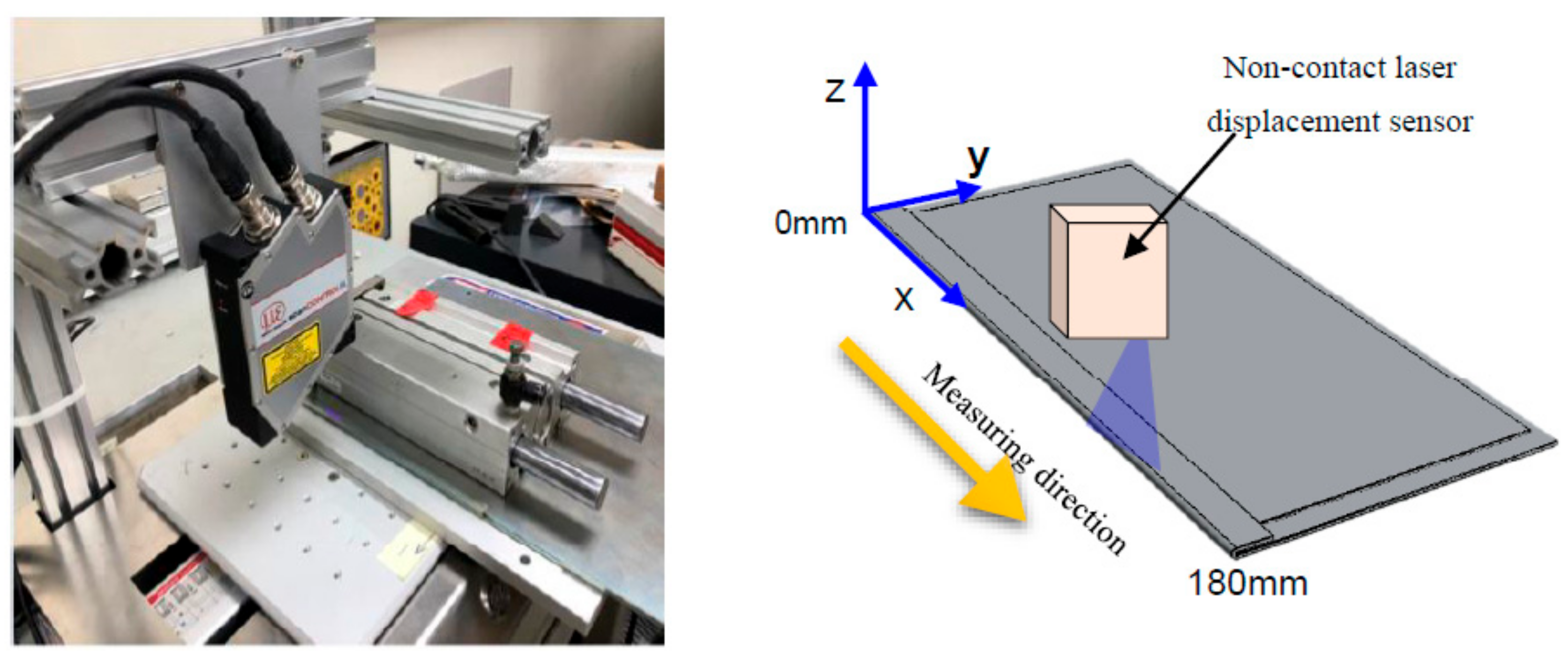 Vision-Based Path Guidance to Achieve Dies-Free Roller Hemming Process