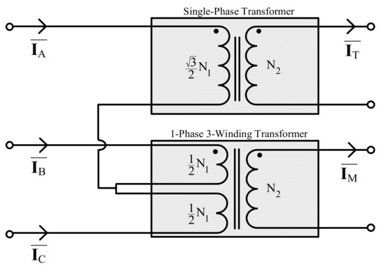 Development of Scott Transformer Model in Electromagnetic Transients Programs for Real-Time ...
