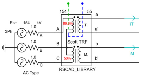 Development of Scott Transformer Model in Electromagnetic Transients ...