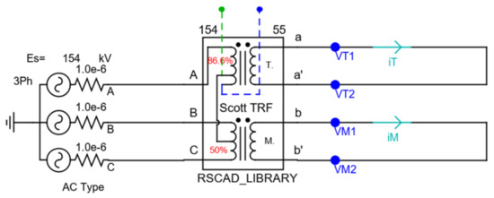 Development of Scott Transformer Model in Electromagnetic Transients ...