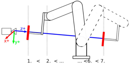Skeleton Tracking Accuracy and Precision Evaluation of Kinect V1 ...