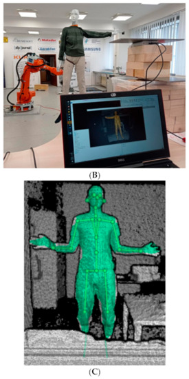 Skeleton Tracking Accuracy and Precision Evaluation of Kinect V1, Kinect V2, and the Azure Kinect