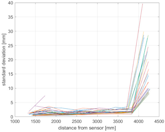 Skeleton Tracking Accuracy and Precision Evaluation of Kinect V1 ...