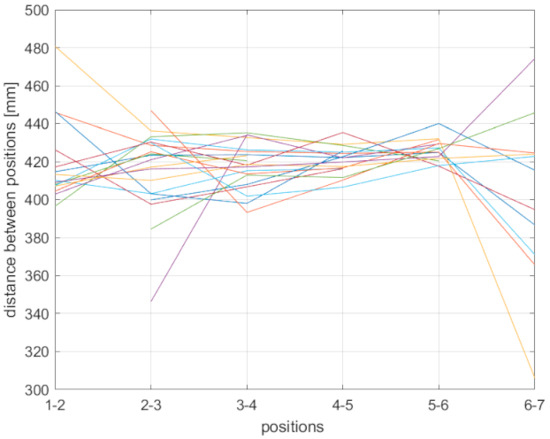 Skeleton Tracking Accuracy and Precision Evaluation of Kinect V1 ...