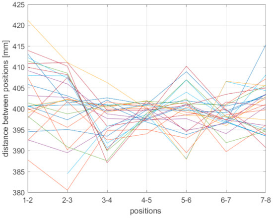 Skeleton Tracking Accuracy and Precision Evaluation of Kinect V1 ...