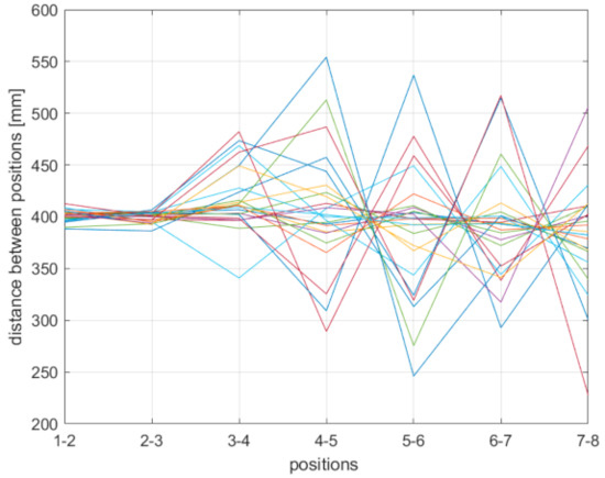 Skeleton Tracking Accuracy and Precision Evaluation of Kinect V1 ...
