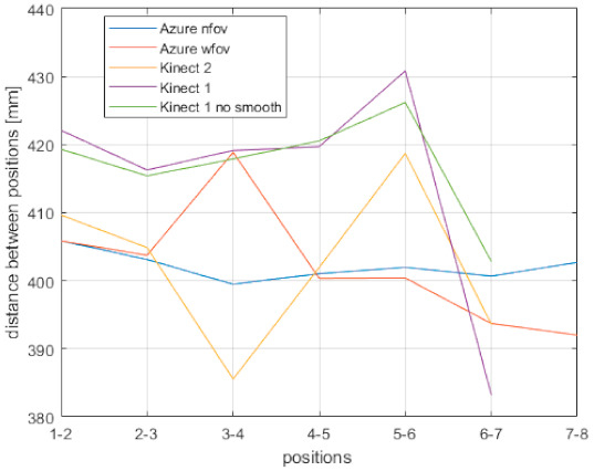 Skeleton Tracking Accuracy and Precision Evaluation of Kinect V1 ...