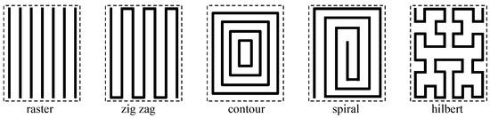 A Robot Centered Path Planning Algorithm For Multidirectional Additive Manufacturing For Waam