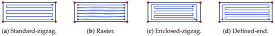 A Robot Centered Path Planning Algorithm For Multidirectional Additive Manufacturing For Waam