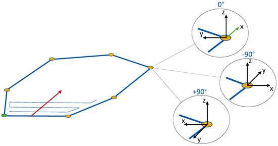 A Robot Centered Path Planning Algorithm For Multidirectional Additive Manufacturing For Waam