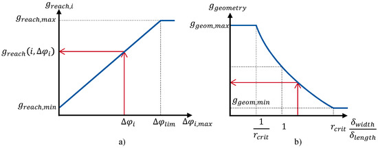 A Robot Centered Path Planning Algorithm For Multidirectional Additive Manufacturing For Waam