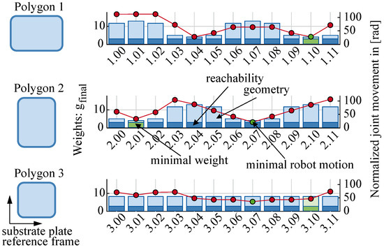 A Robot-Centered Path-Planning Algorithm for Multidirectional Additive ...