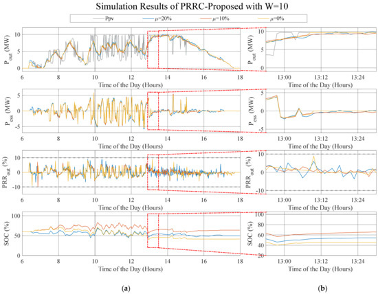 Comparative and Cost Analysis of a Novel Predictive Power Ramp Rate ...
