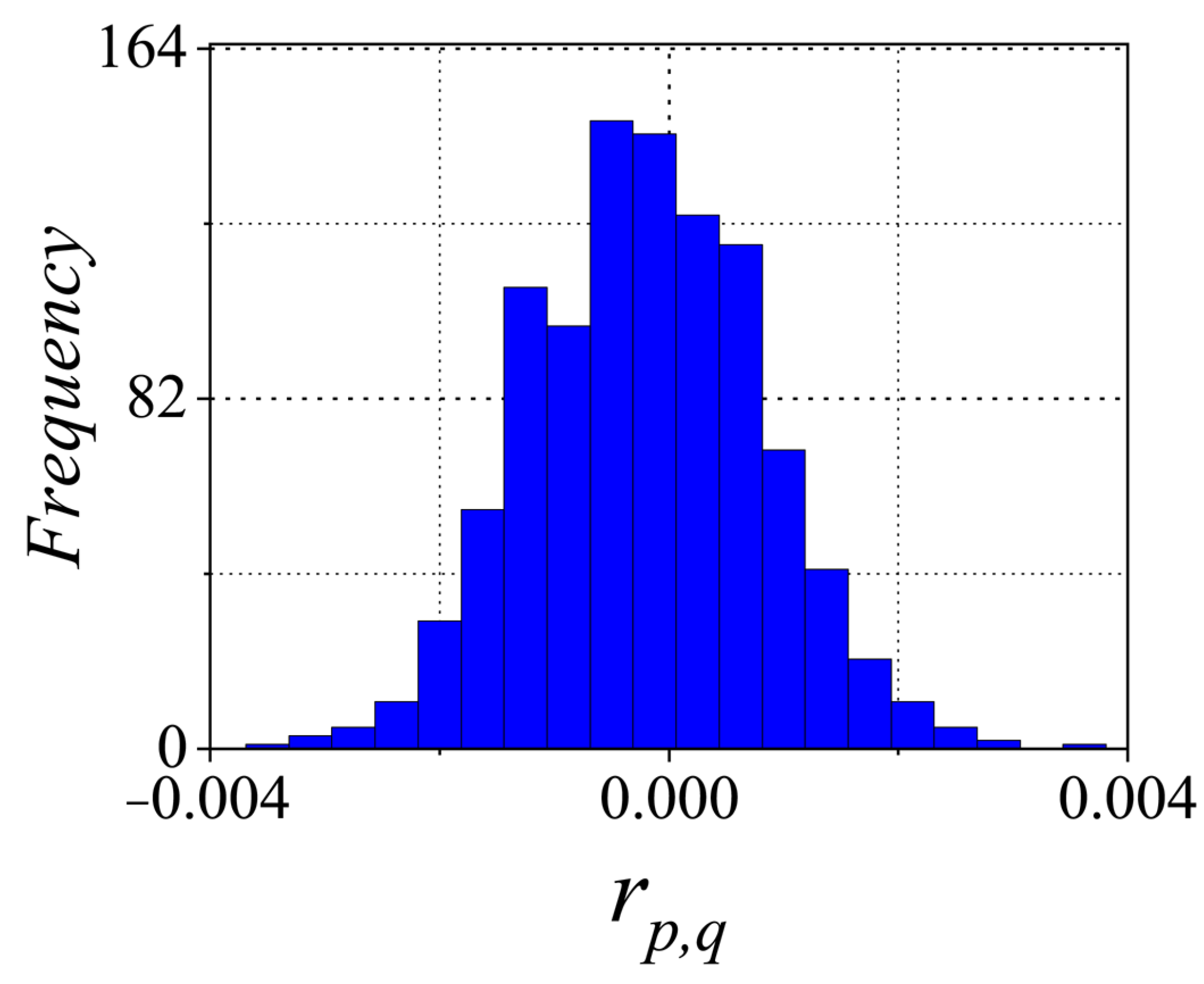 Applied Sciences | Free Full-Text | Function Composition from Sine ...