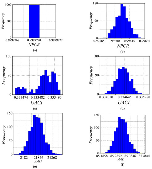 Function Composition from Sine Function and Skew Tent Map and Its Application to Pseudorandom ...
