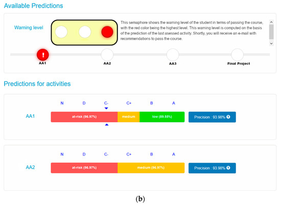 A Predictive Analytics Infrastructure to Support a Trustworthy Early ...